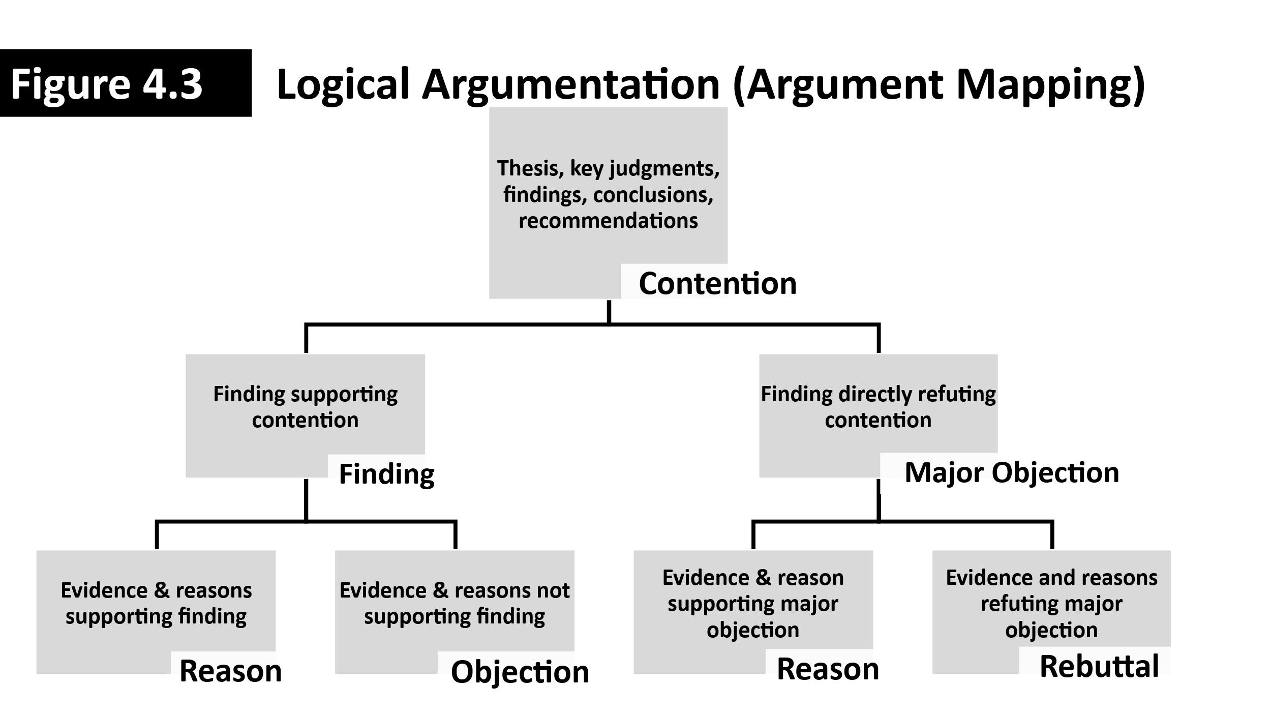 Chapter 4: Cognitive Biases, Logic Fallacies, Bad Arguments | Full Text ...